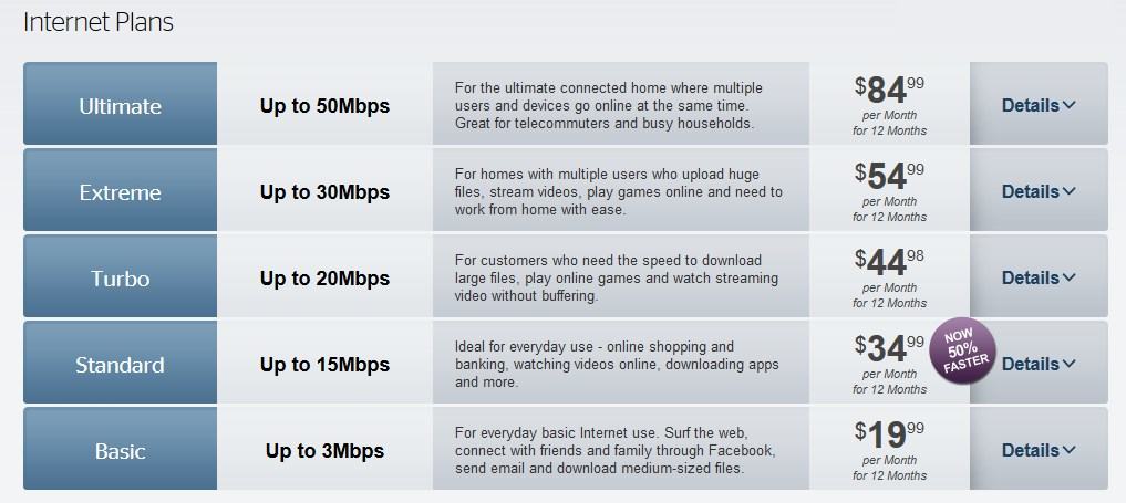 Stop the Cap! » Time Warner Cable Introduces 75Mbps Service in Dallas ...