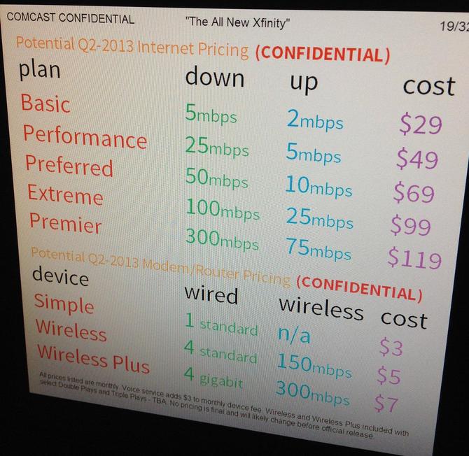 Stop the Cap! » Comcast Preparing to Boost Broadband Speeds Nationwide ...