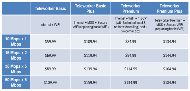 Stop the Cap! » Time Warner Offers New Telecommuter Broadband Packages ...