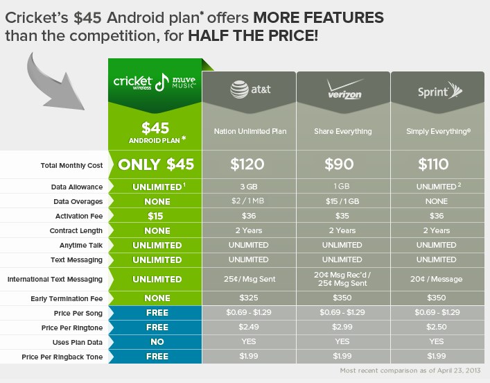 Stop the Cap! » Cricket Takes On AT&T/Verizon With Deceptive ‘Unlimited ...