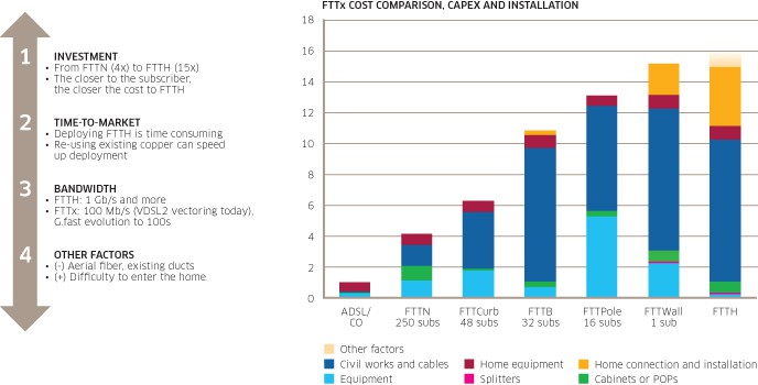 Stop the Cap! » VDSL2 Vectoring and G.Fast: “Pixie Dust” or Pathway to ...