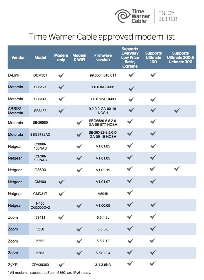 Stop the Cap! » approved modems
