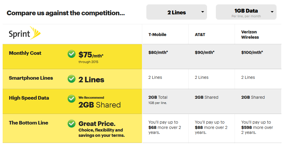 Stop the Cap! » Sprint Realizes Not Everyone Wants a $200 Cell Phone ...