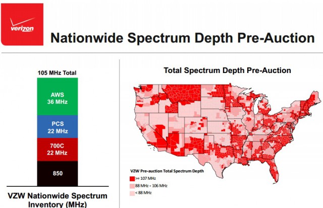 Stop the Cap! » Verizon Wireless Admits Spectrum Isn’t The Holy Grail ...