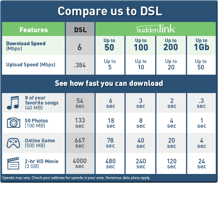 Stop the Cap! » DSL Comparison Chart 10.22.15_2