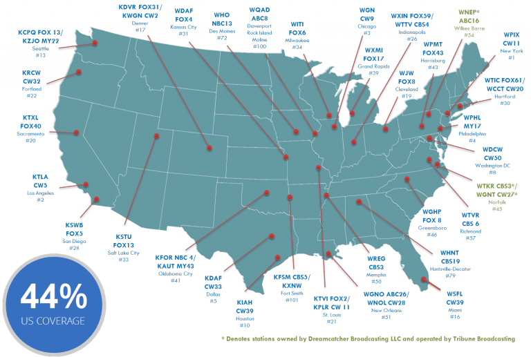 Stop the Cap! » sinclair stations Stop the Cap! » sinclair stations