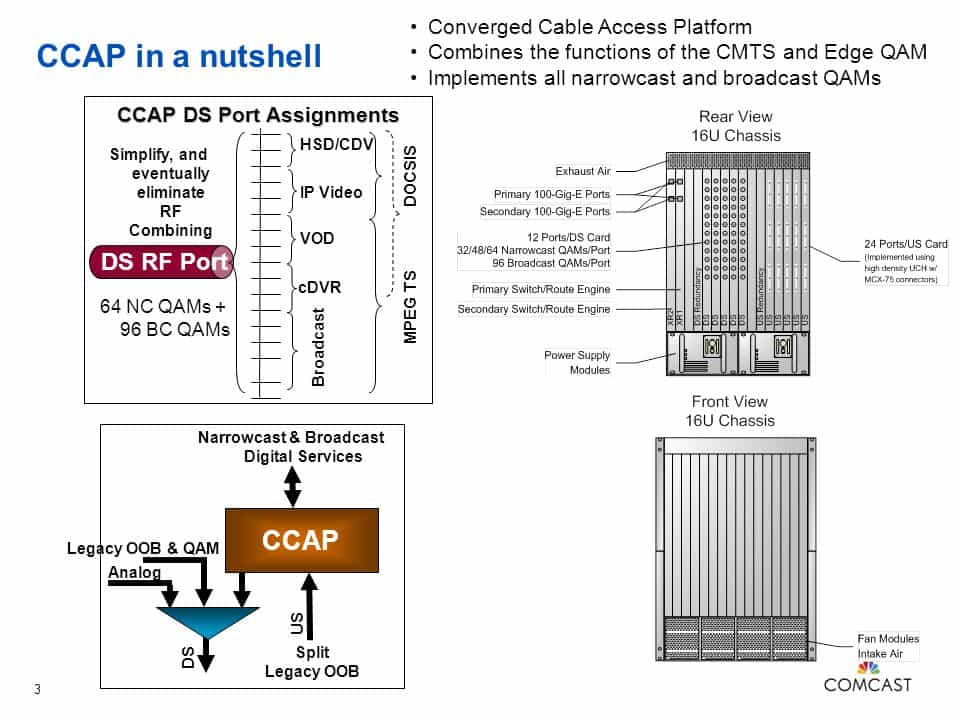 Stop the Cap! » Cable Operators Talk Broadband Capacity and Upgrades