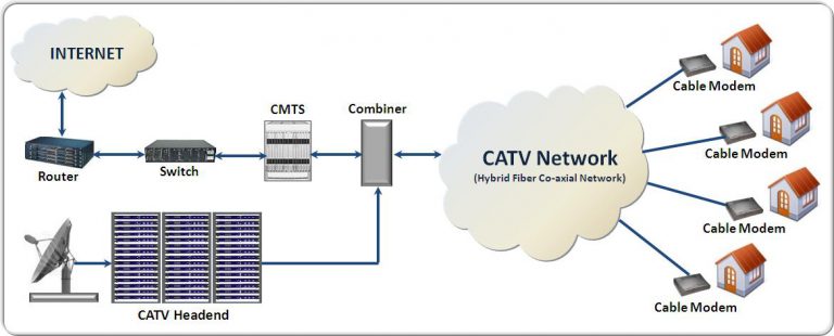 Stop the Cap! » Cable Operators Talk Broadband Capacity and Upgrades