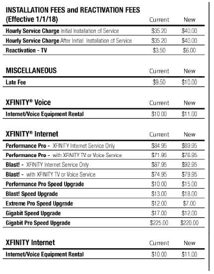 Stop the Cap! » $75/Month Broadband-Only Pricing Arrives in Comcast ...