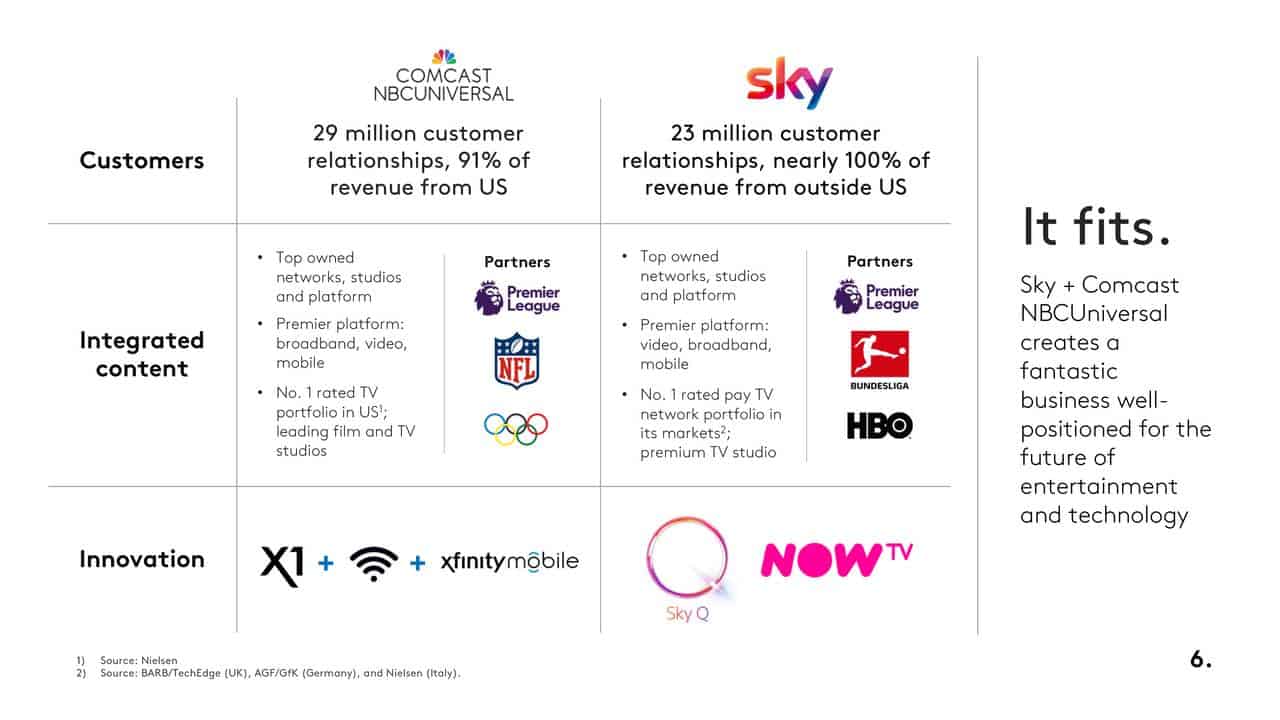 Stop the Cap! » Comcast Makes Surprise $31 Billion Bid for UK’s Sky ...