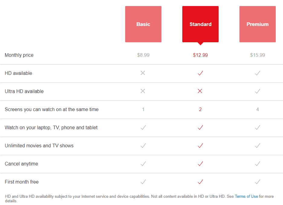 Stop the Cap! » Netflix Announces Biggest Price Hike Ever: Most Will ...