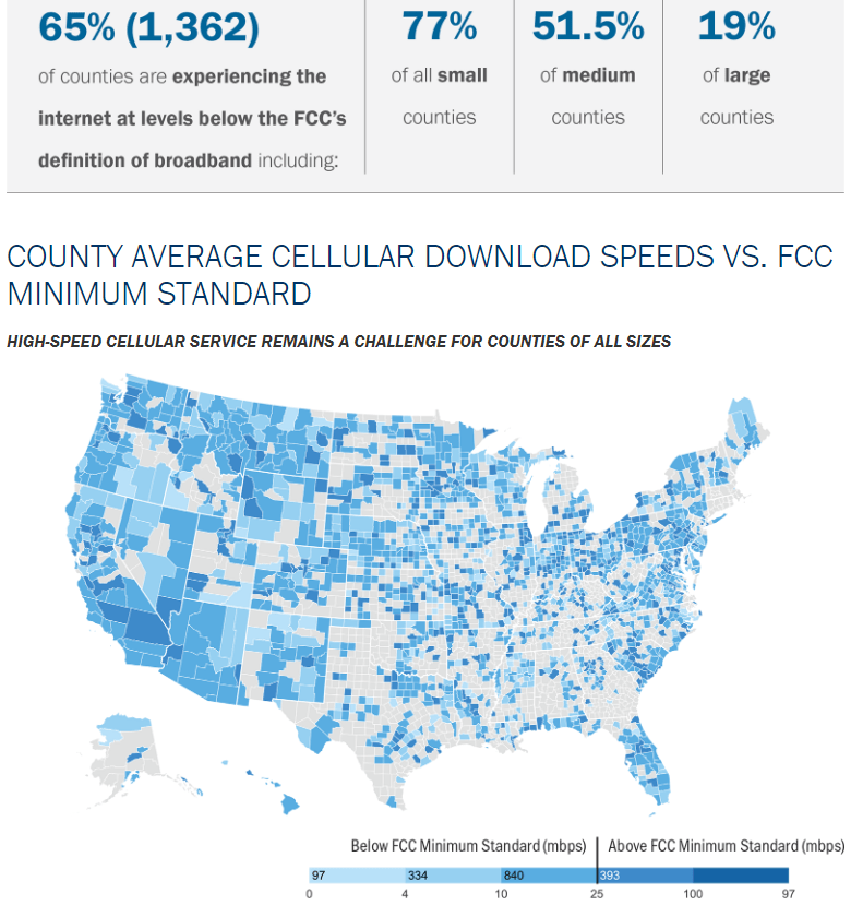 Stop the Cap! » Wireless Broadband